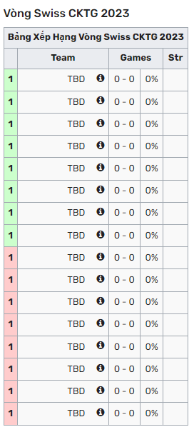 Lịch thi đấu CKTG 2023 LOL mới nhất hôm nay